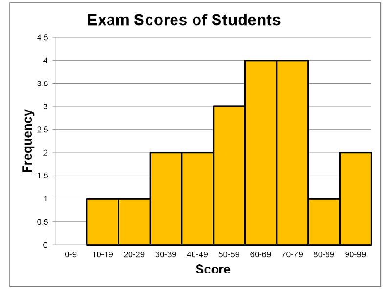 Print Probability and statistics flashcards | Easy Notecards
