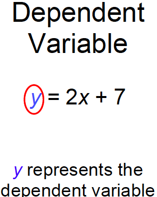 Variables Flashcards | Easy Notecards