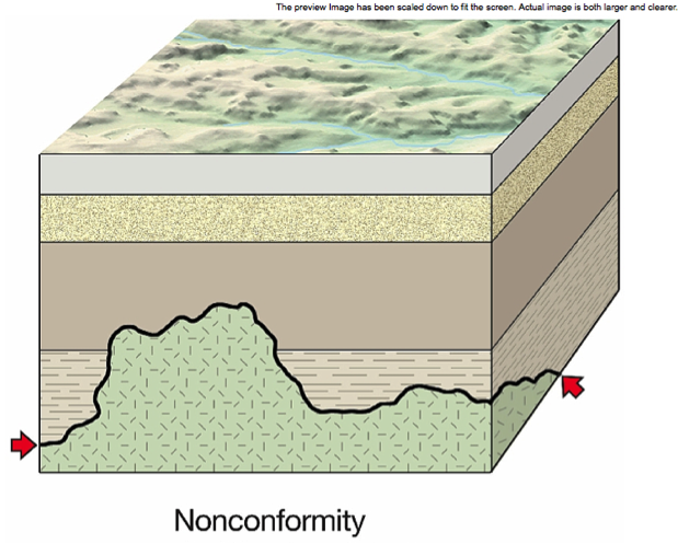 Nonconformity Meaning