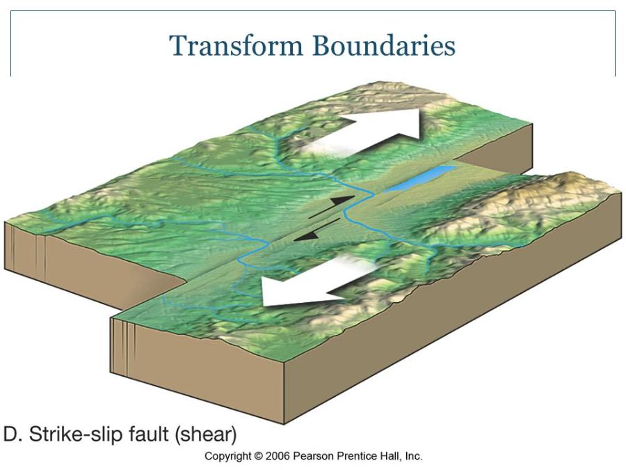Transform Boundary Sketch