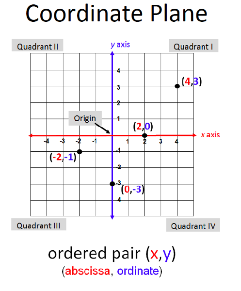 Academic Vocabulary Categories (48-53) Flashcards | Easy Notecards