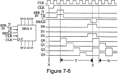 Print Ch. 7 Counters and Registers: Multiple Choice flashcards | Easy ...